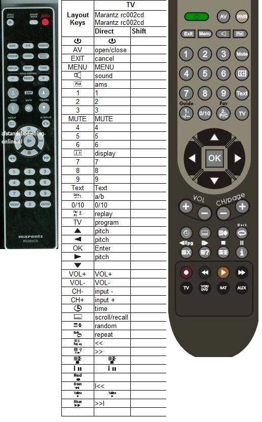 Afstandsbediening Marantz rc002cd cd5003